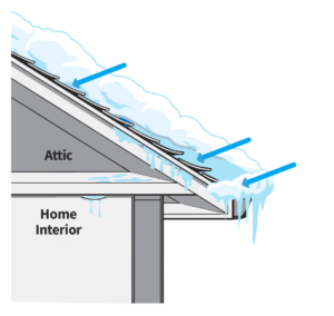 Technology – Powder Watts